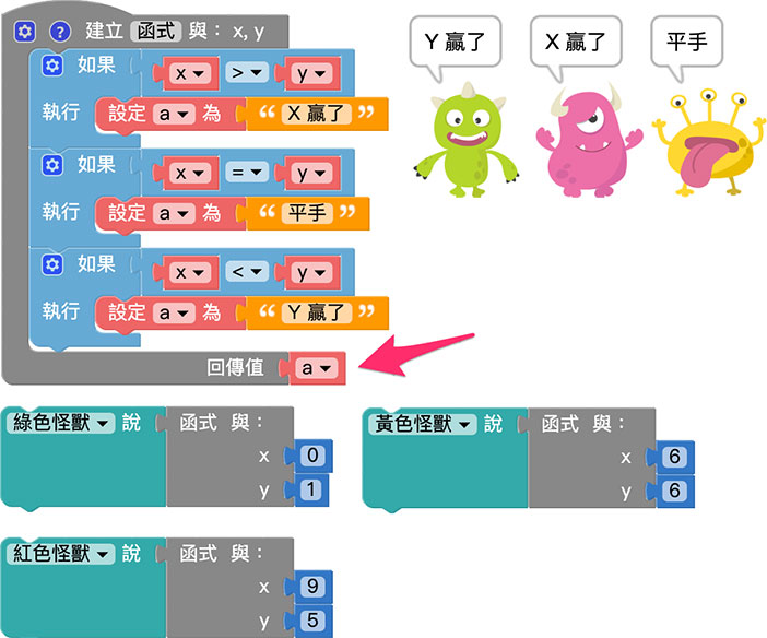 Web:Bit 函式 - Web:Bit 教育版